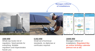 Solar | Hackaday