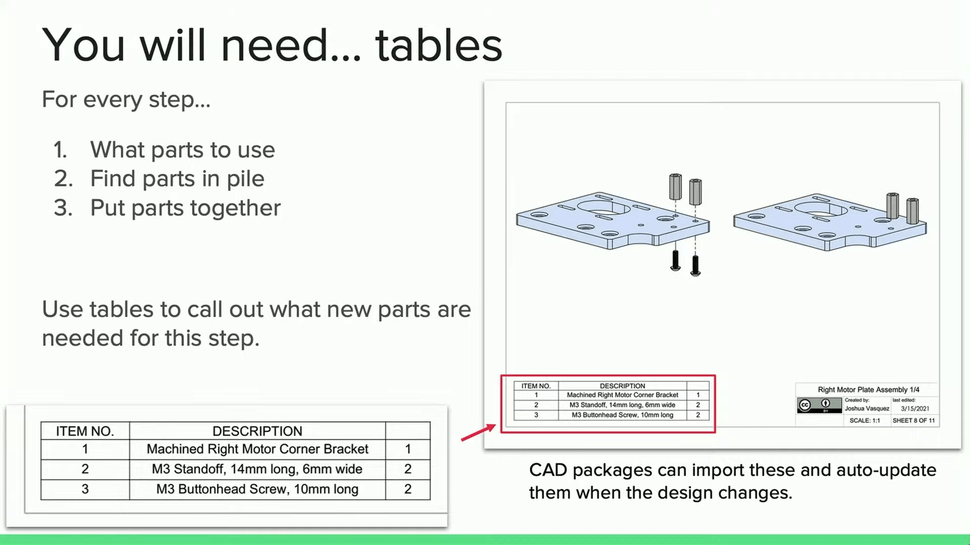 Supercon 2023 The Road To Writing Great Step By Step Instructions Hackaday 
