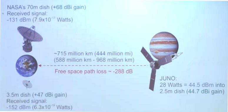 Supercon 2023: Receiving Microwave Signals From Deep-Space Probes ...
