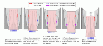 Zinc Creep | Hackaday