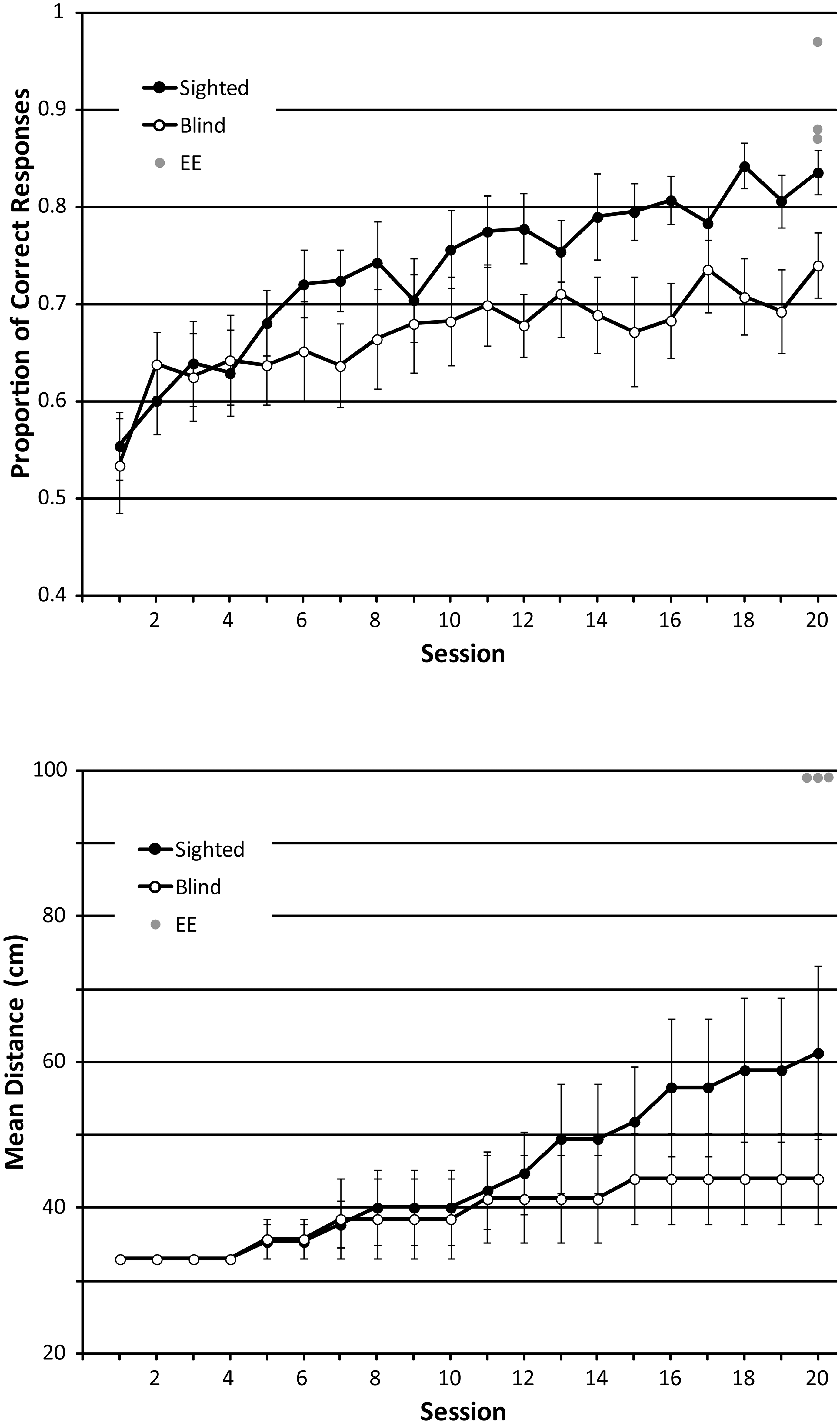 Humans Can Learn Echolocation Too | Hackaday