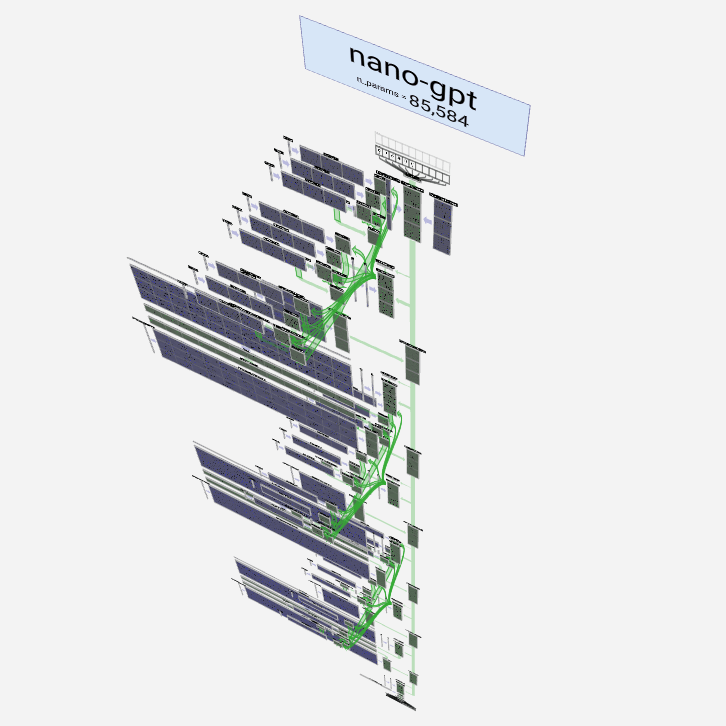An Animated Walkthrough Of How Large Language Models Work Hackaday 1036