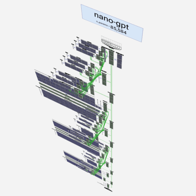 An Animated Walkthrough Of How Large Language Models Work | Hackaday