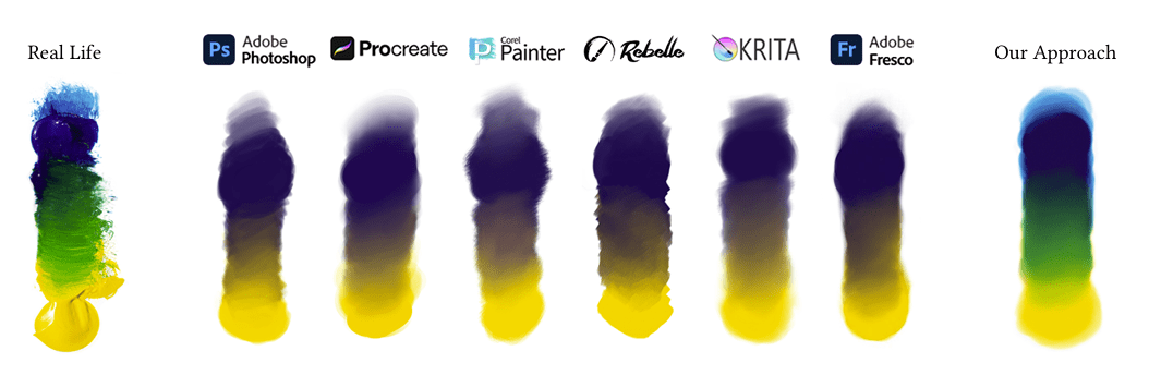 Digital Paint Mixing Has Been Greatly Improved With 1930s Math | Hackaday