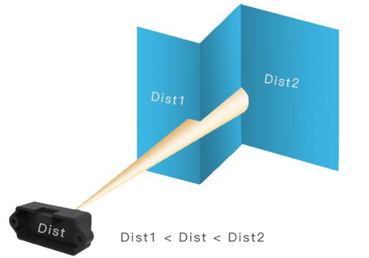 Time-of-Flight Sensors: How Do They Work? | Hackaday