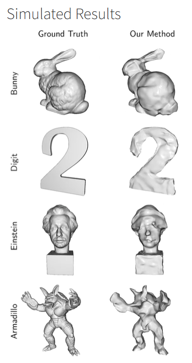 Blog | Hackaday | Fresh Hacks Every Day | Page 51