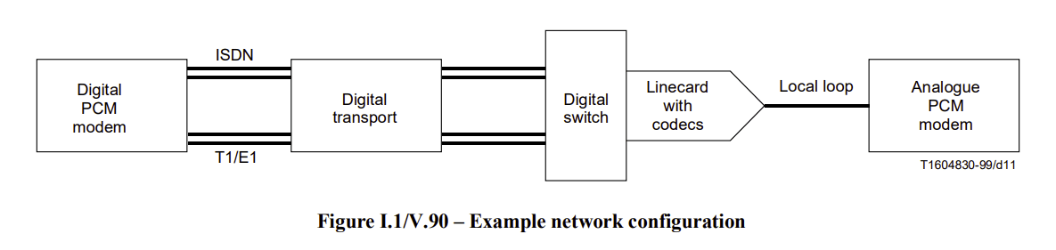 Why 56k Modems Relied On Digital Phone Lines You Didn’t Know We Had ...