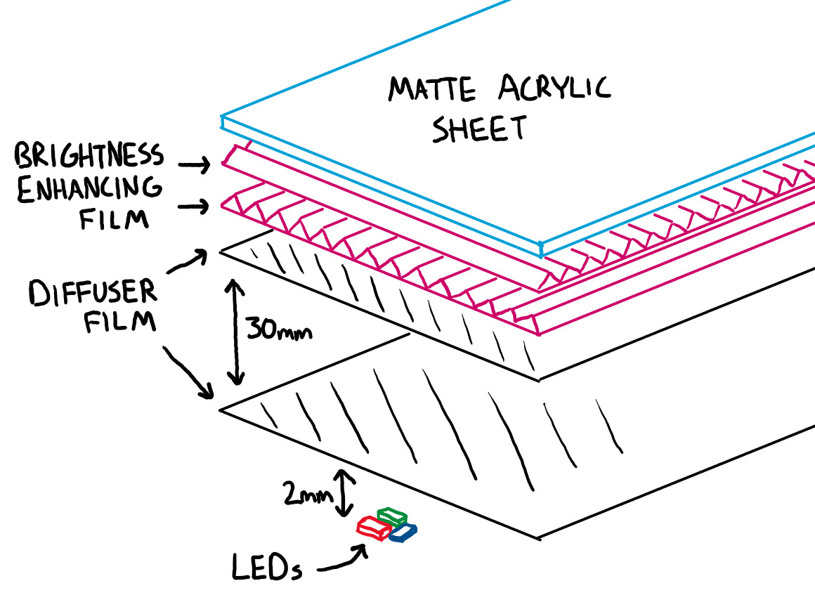 Blog | Hackaday | Fresh Hacks Every Day | Page 2
