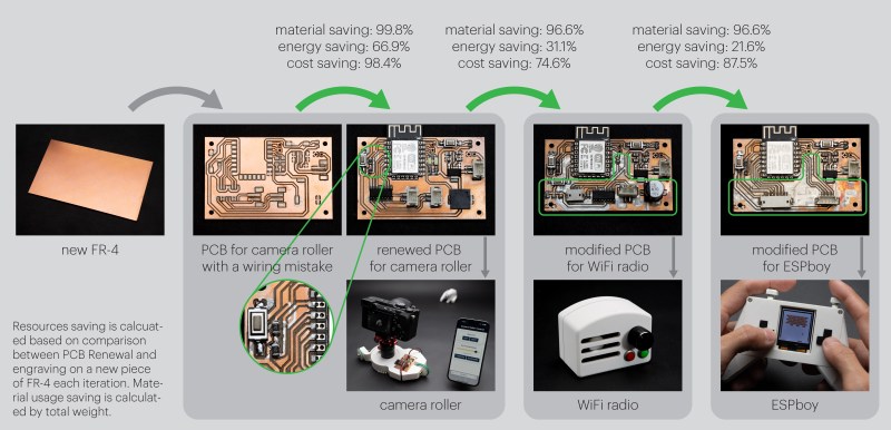 PCB Renewal Aims To Make Old Boards Useful Again | Hackaday