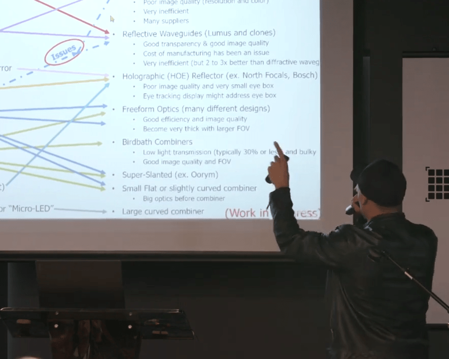 Supercon 2024: Photonics/Optical Stack For Smart-Glasses | Hackaday