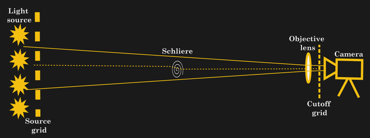 Flow Visualization With Schlieren Photography | Hackaday