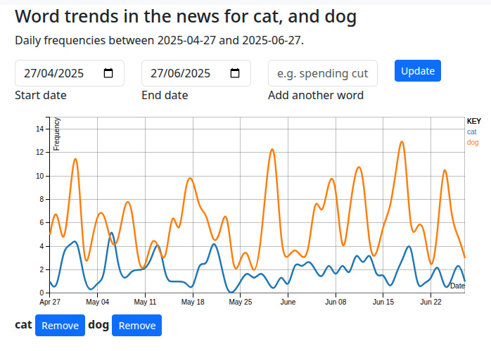 Crunching The News For Fun And Little Profit | Hackaday