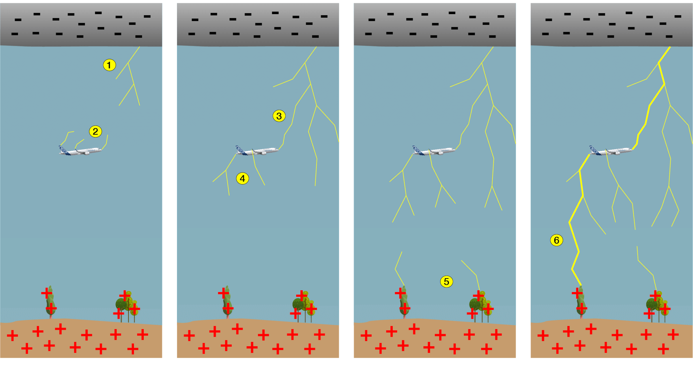 What Happens When Lightning Strikes A Plane? | Hackaday