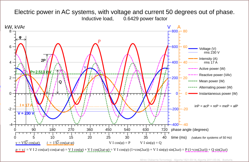Power Grid Stability: From Generators To Reactive Power | Hackaday
