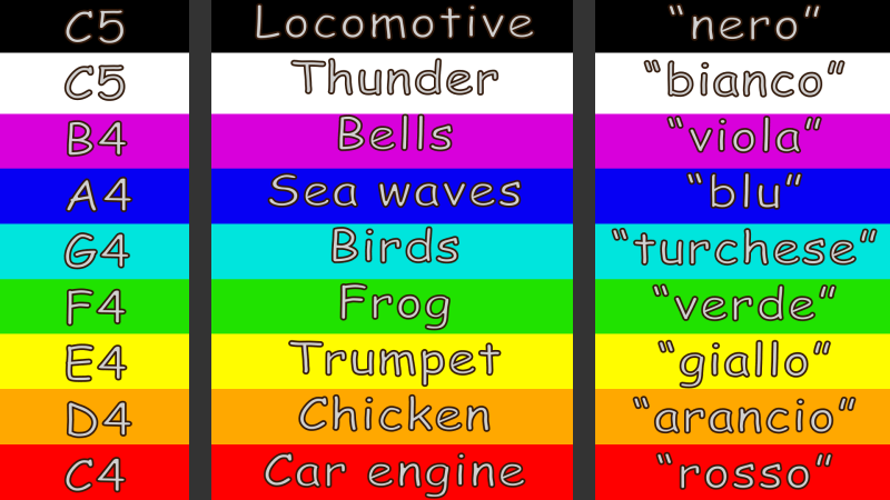 25 | July | 2025 | Hackaday
