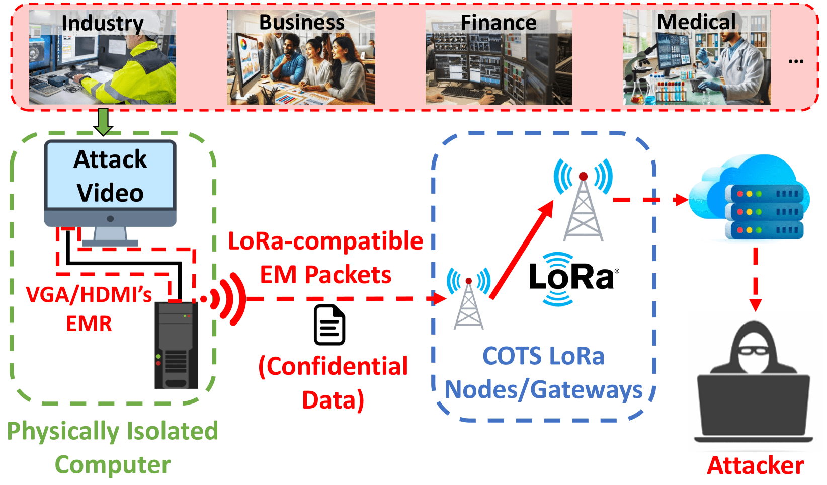 Loratempest-feat | Hackaday