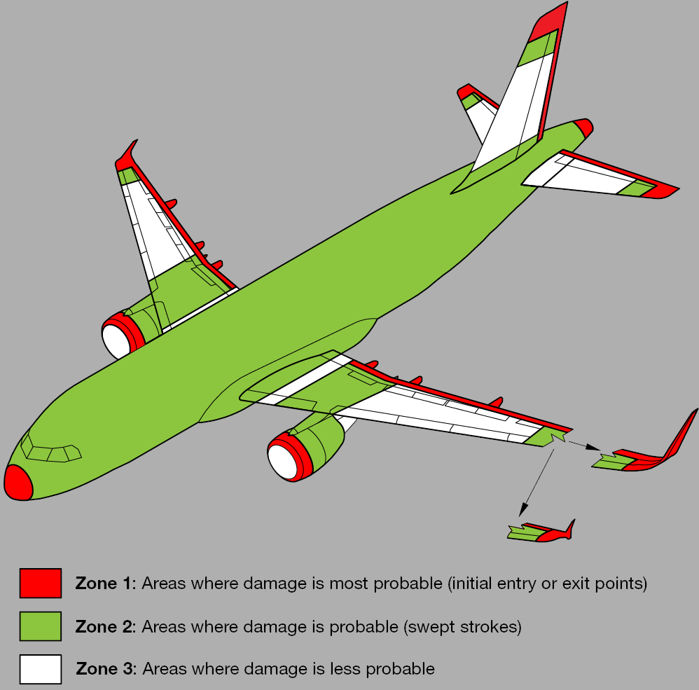 What Happens When Lightning Strikes A Plane? | Hackaday