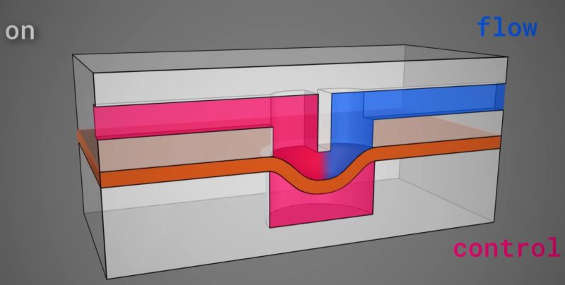 Printing An Air-Powered Integrated Circuit For Squishy Robots | Hackaday