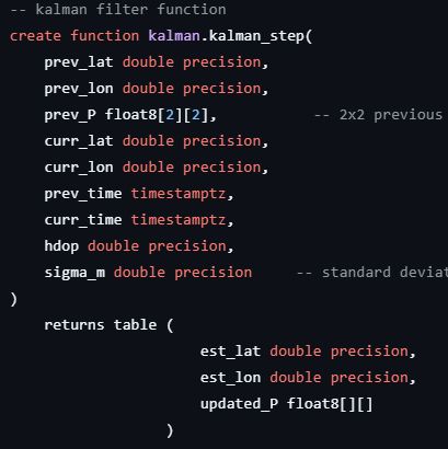 Implementing A Kalman Filter In PostgreSQL To Smooth GPS Data | Hackaday