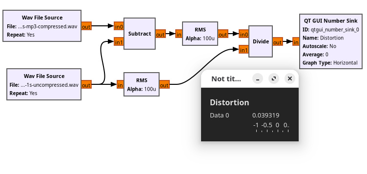 Know Audio: Lossy Compression Algorithms And Distortion | Hackaday