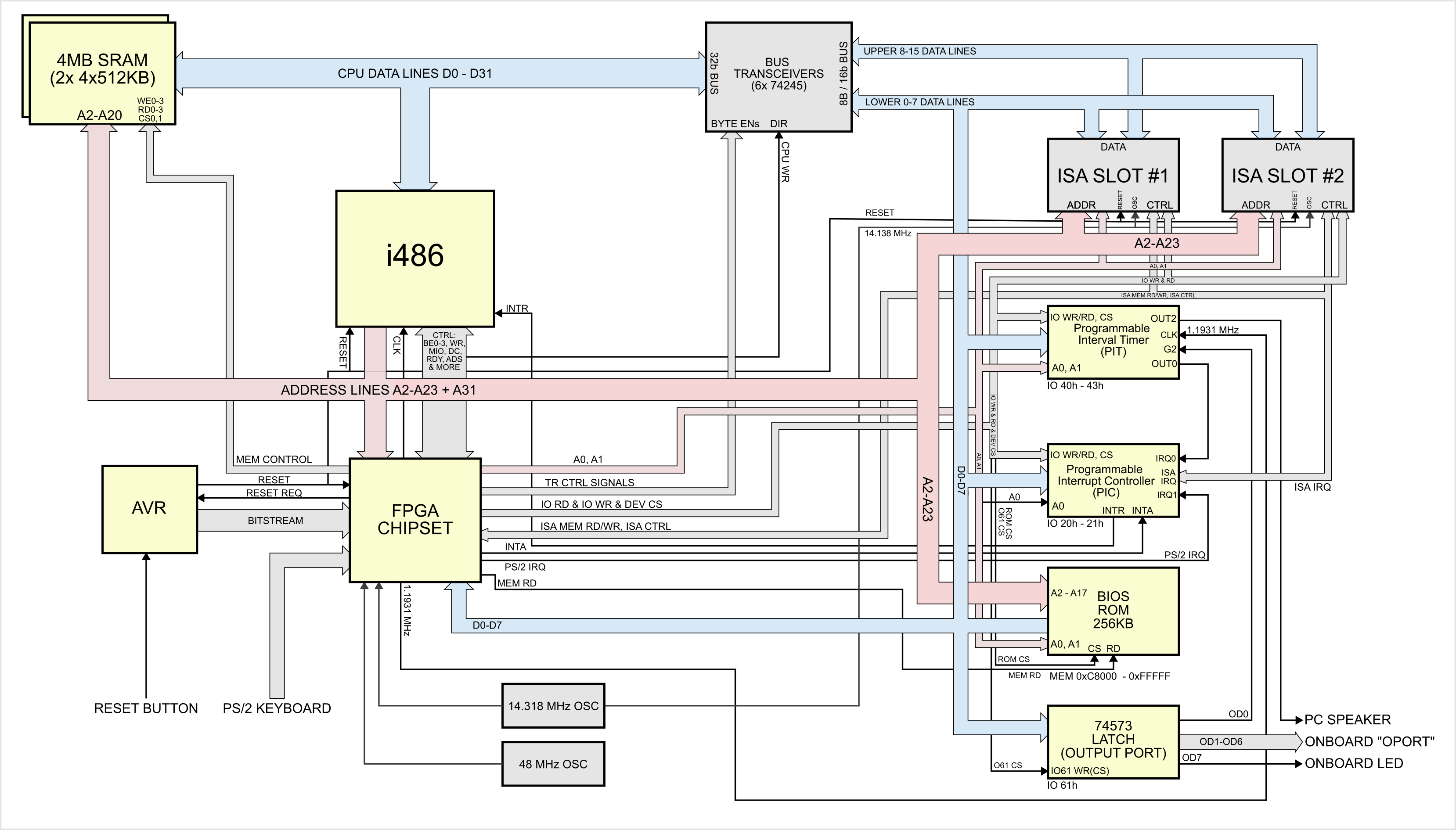 M8SBC-486 Is An FPGA-Based “Kinda PC Compatible” 486 SBC | Hackaday
