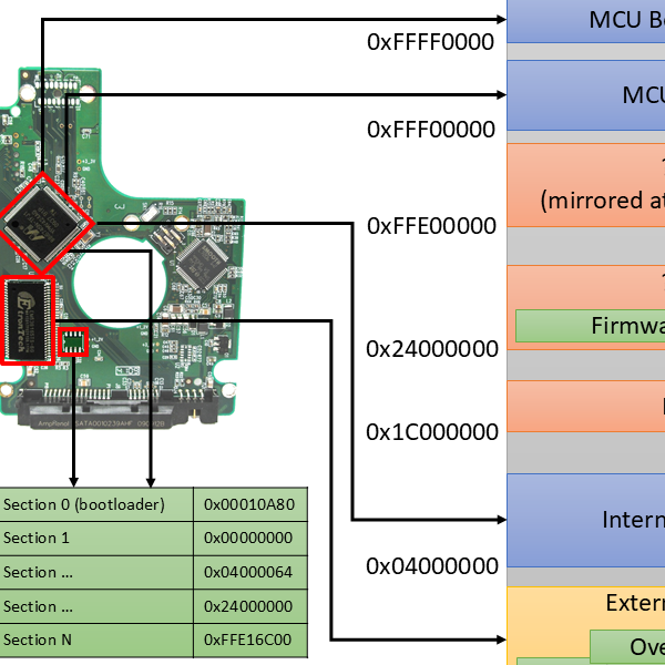 Hacking Hard Drive Firmware | Hackaday