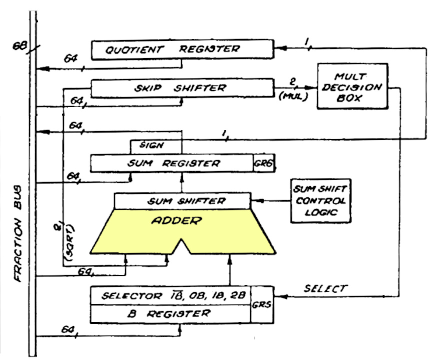 The Adder At The Heart Of Intel’s 8087 FPU | Hackaday